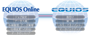 EQUIOS Online | 株式会社SCREENグラフィックソリューションズ